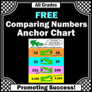 Comparing Numbers Poster., Teacher Idea