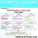 Figurative Language Cheat Sheet., Teacher Idea