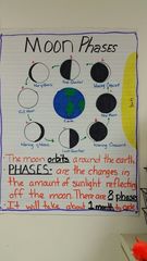Moon Phases Anchor Chart., Teacher Idea